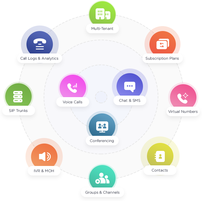 Whitelabel Softphone: HD Voice and Messaging | Exridge - Bridging the Gap
