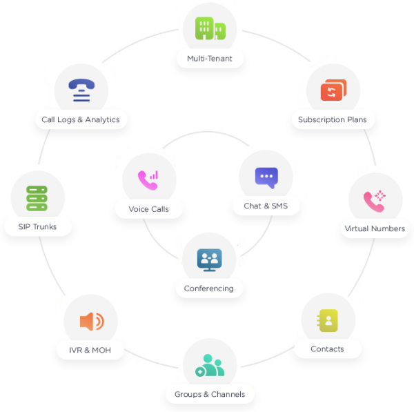 Whitelabel Softphone | SIP Client | Mobile VoIP App | VoIP Software ...